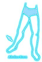 Range of Movement (ROM)